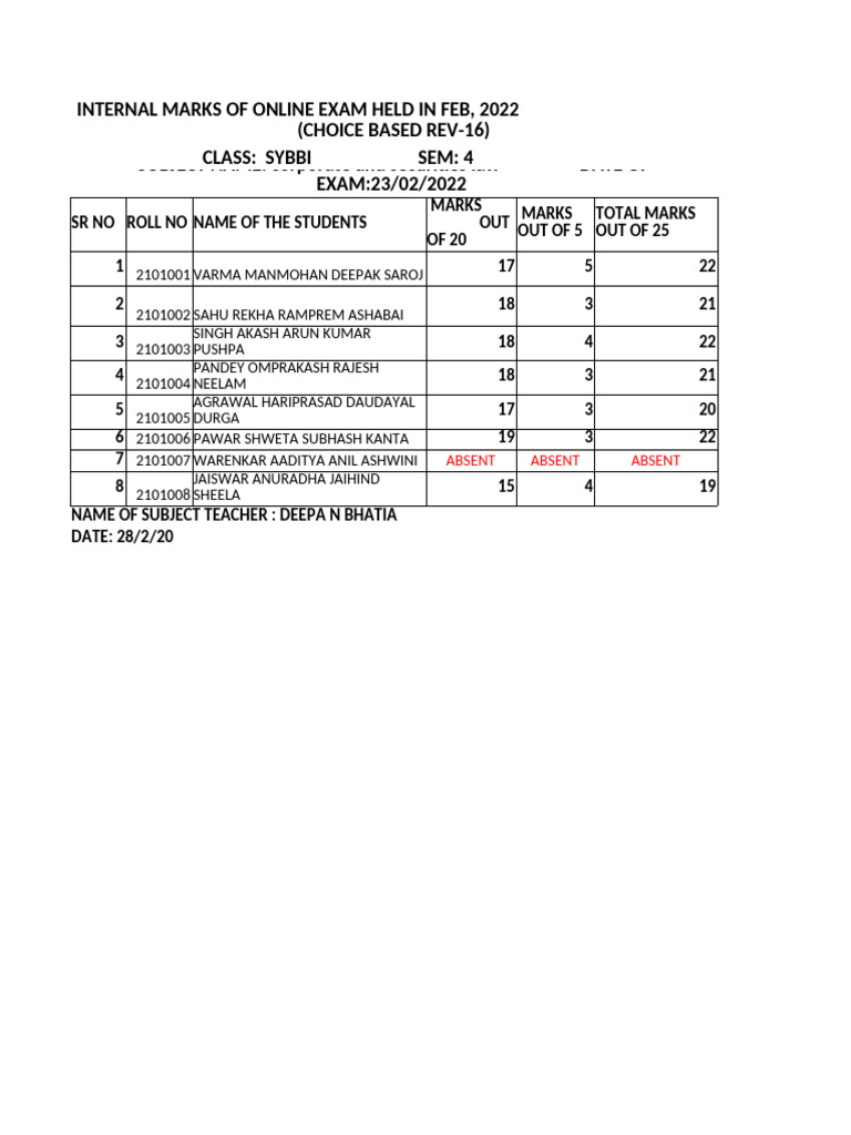 Internal Marks of Sybbi Sem 4, Corporate and Securities Law | PDF