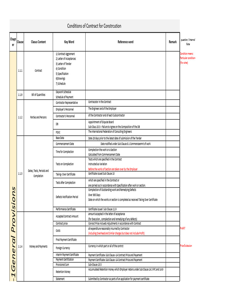 1) Conditional of Contract For Construction (Clause-1) | PDF | Specification (Technical Standard ...