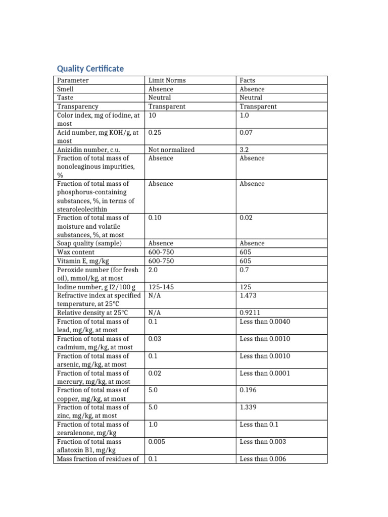 Quality Certificate: Oil Purity Standards | PDF