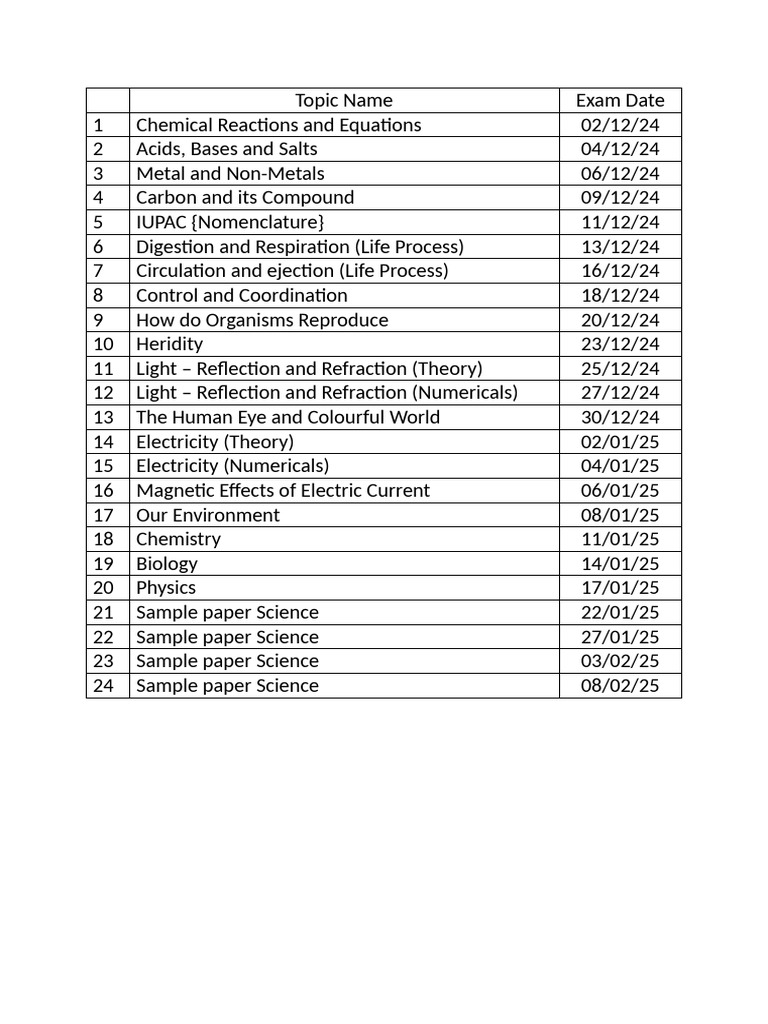 10th Science Exam | PDF