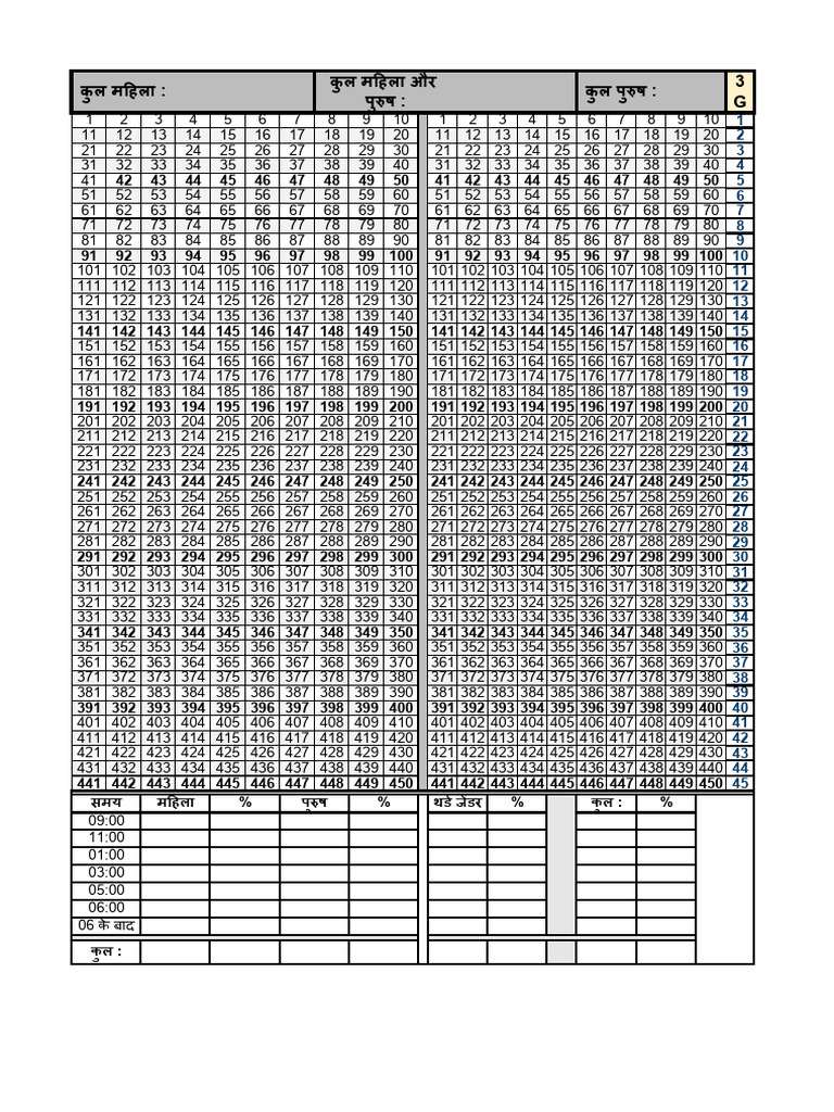 Mahila Purush Chart | PDF