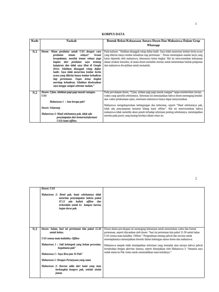 Relasi Kekuasaan Dosen-Mahasiswa di WhatsApp | PDF