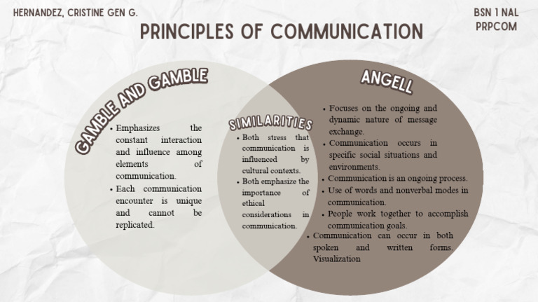PRINCIPLES OF COMMUNICATION | PDF