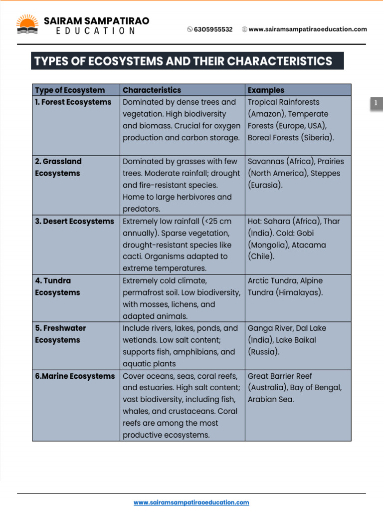 Types of Ecosystems and Their Characteristics | PDF