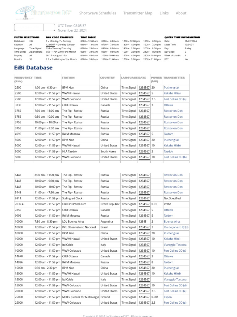 SW Time Signal | PDF | Wireless | Radio Technology