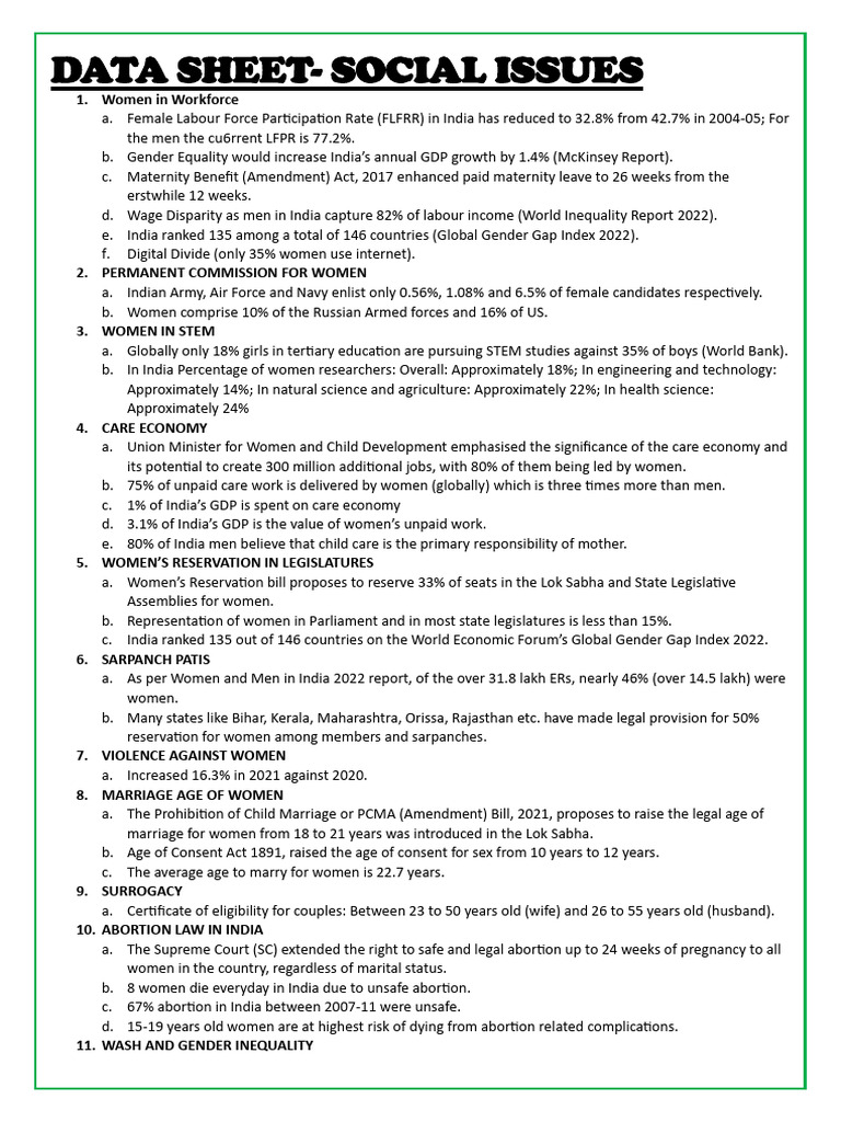 Data Sheet of Social Issues | PDF | Workforce