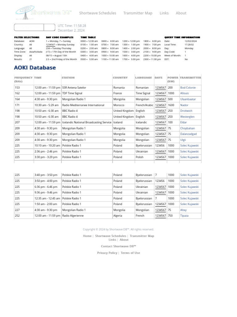 Long Wave AOKi Database | PDF | Mongolia | Radio