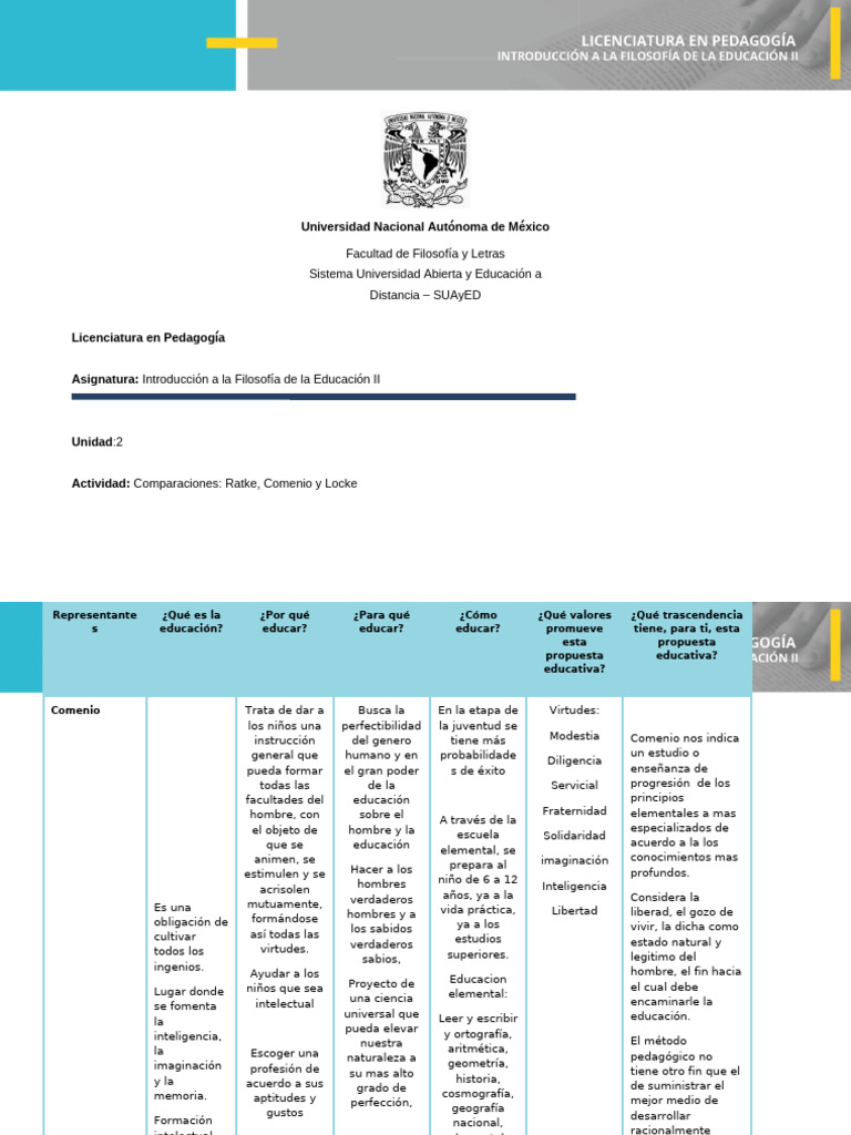 Comparaciones Comte, Locke, Ratke | PDF | Pedagogía | John Locke
