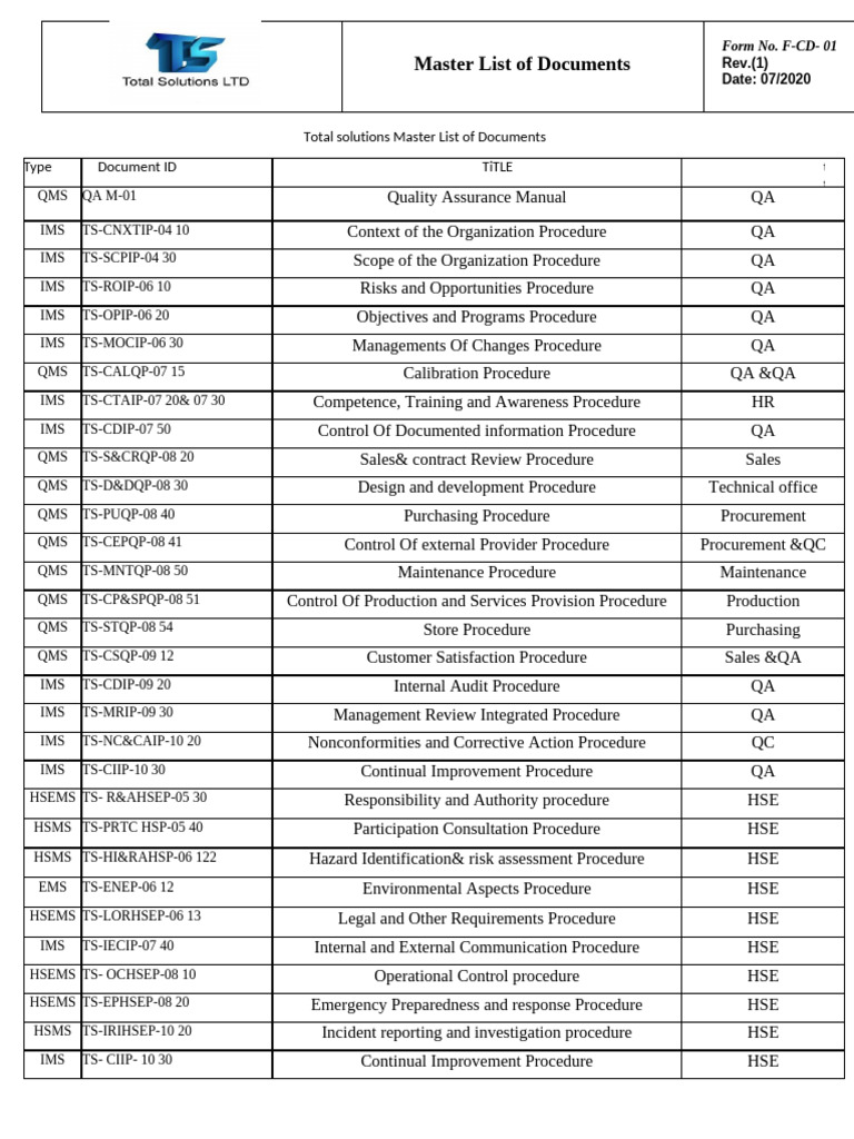 --F-CD-1- Master List of Documents | PDF | Quality Assurance | Business