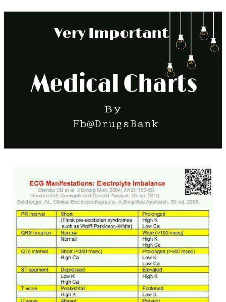 Important-Medical-Charts.Pdf | PDF