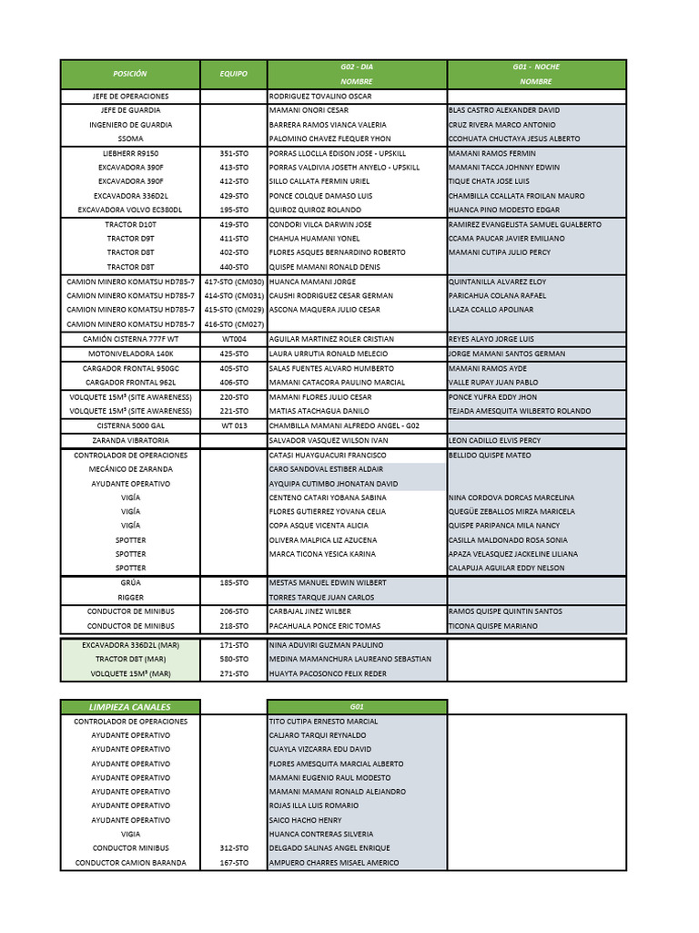 Distribución G02 G01 | PDF