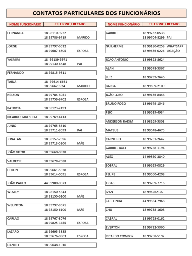 Lista Contatos Particulares (Funcionários) | PDF