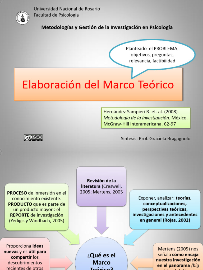 MI-Elaboración Del Marco Teórico | PDF | La navaja de Occam | Teoría