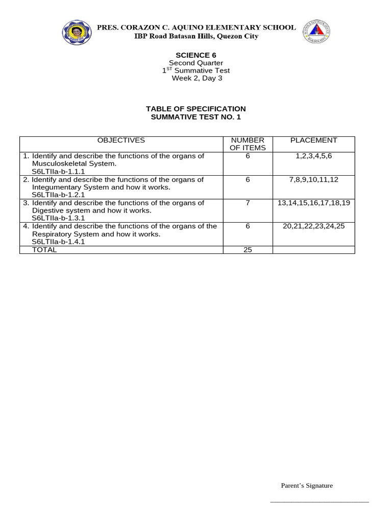 Science 6: 1st Summative Test Guide | PDF | Respiratory Tract | Lung