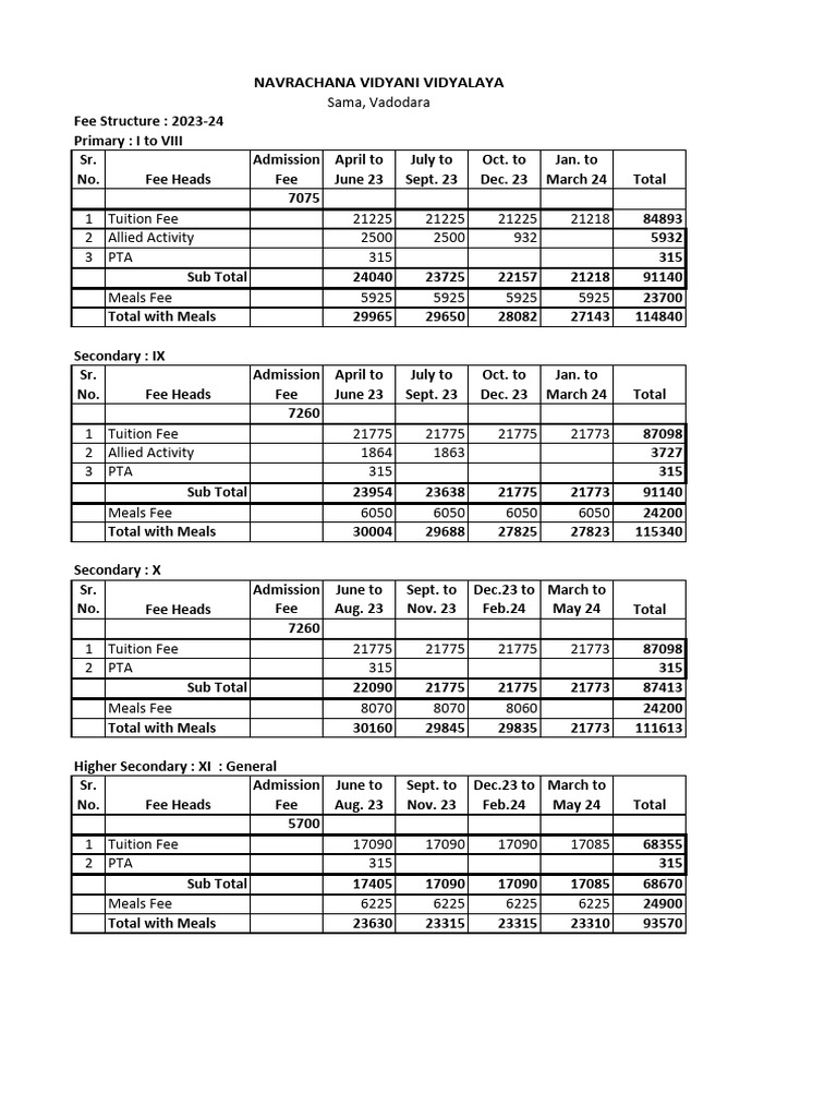 Navrachana School Fee Structure 2023-24 | PDF