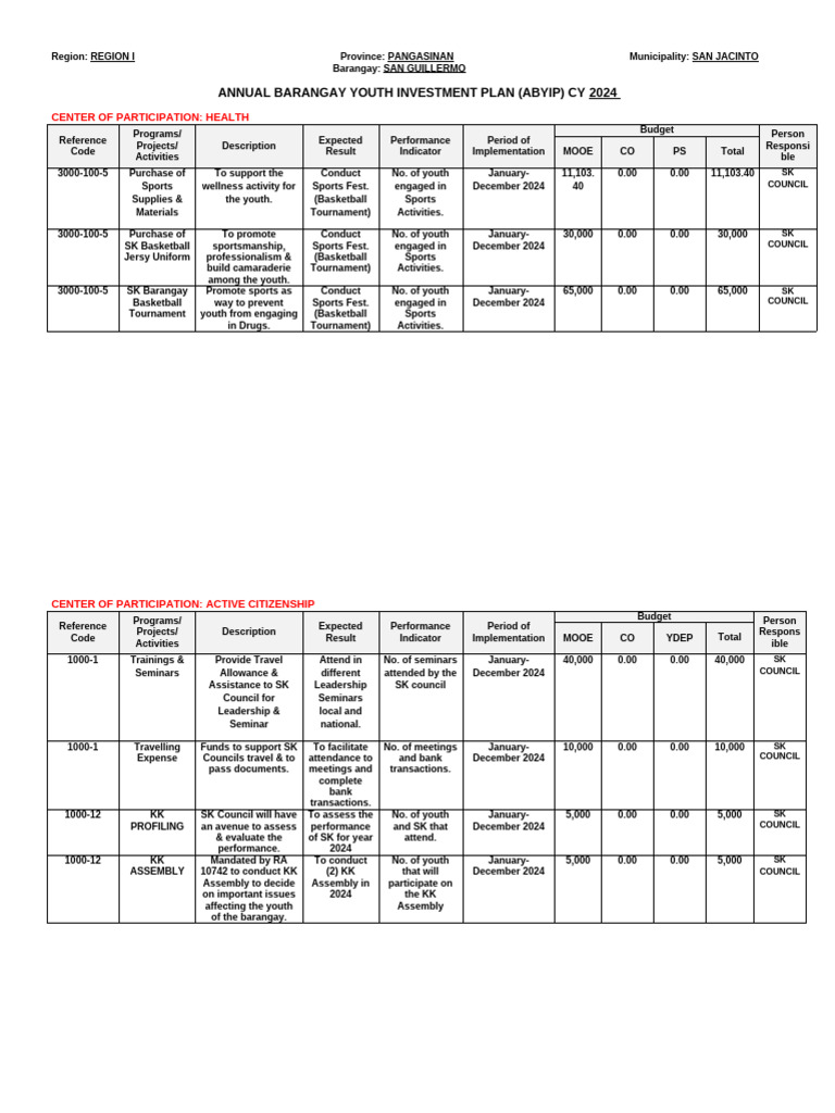 ABYIP SAN GUILLERMO Upd | PDF