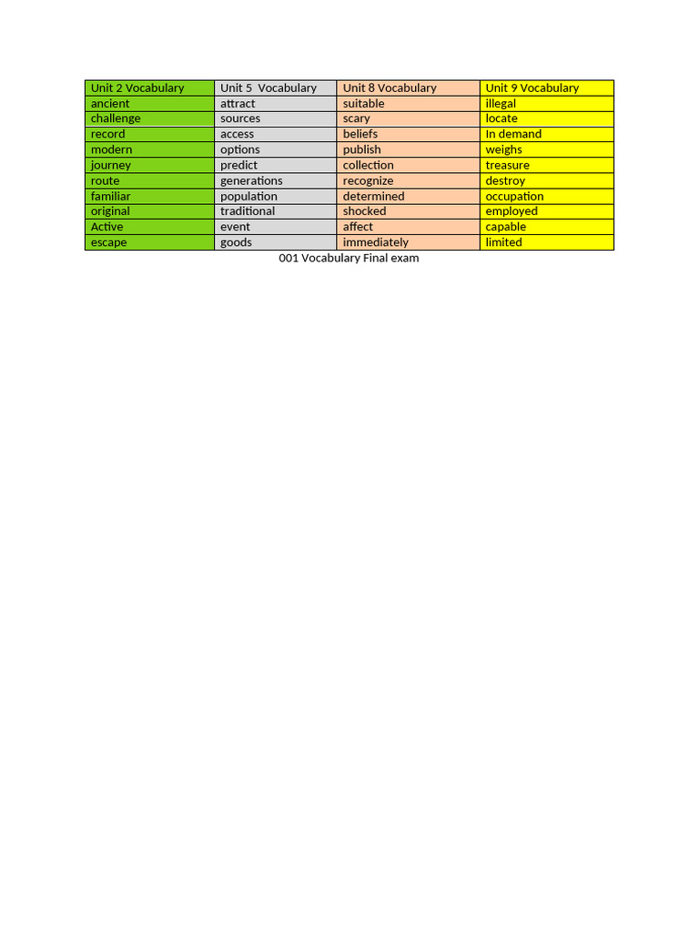 001 Final Exam Vocab 1sem. 2024' - Tagged | PDF | Goods