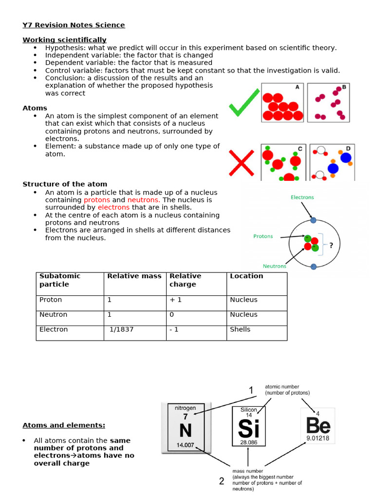 Y7 Science Revision Notes: Atoms & Elements | PDF | Chemical Compounds ...