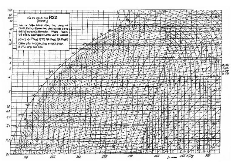 Gian Do Lnph Tac Nhan r2223021 (1) | PDF