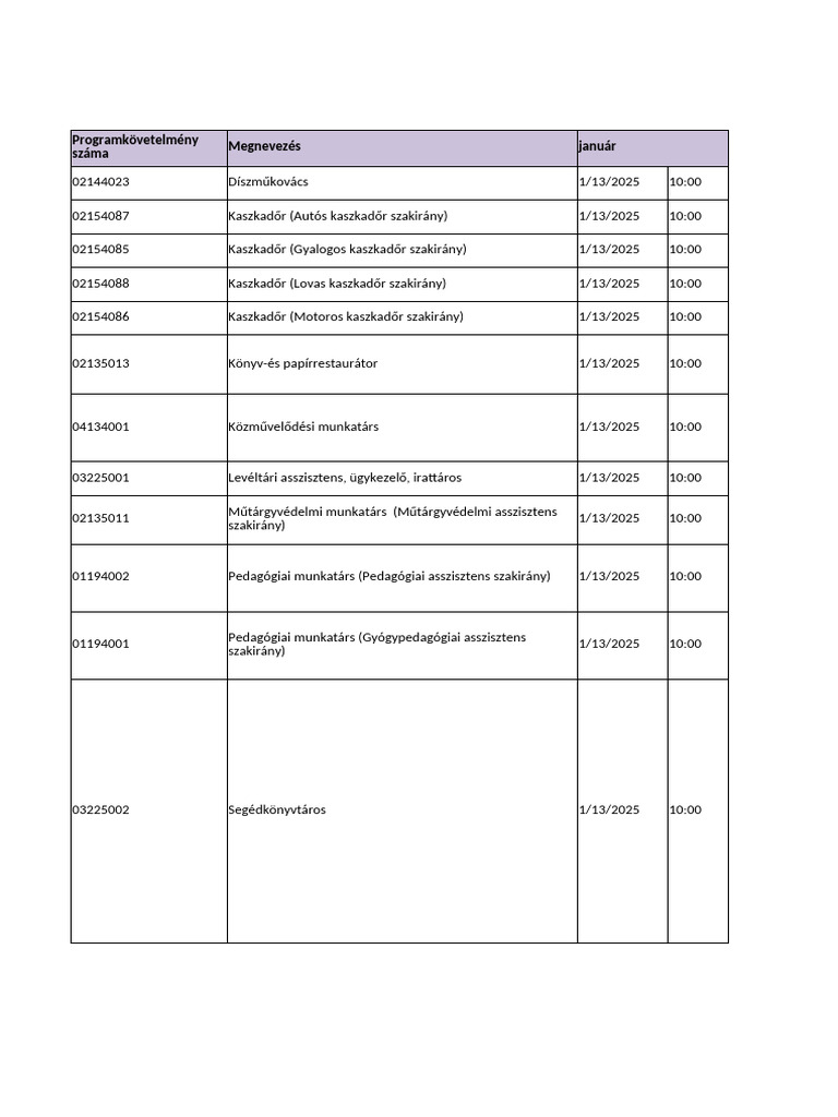IK Kepesito Vizsgak Kozponti Vizsganapok 2025 | PDF
