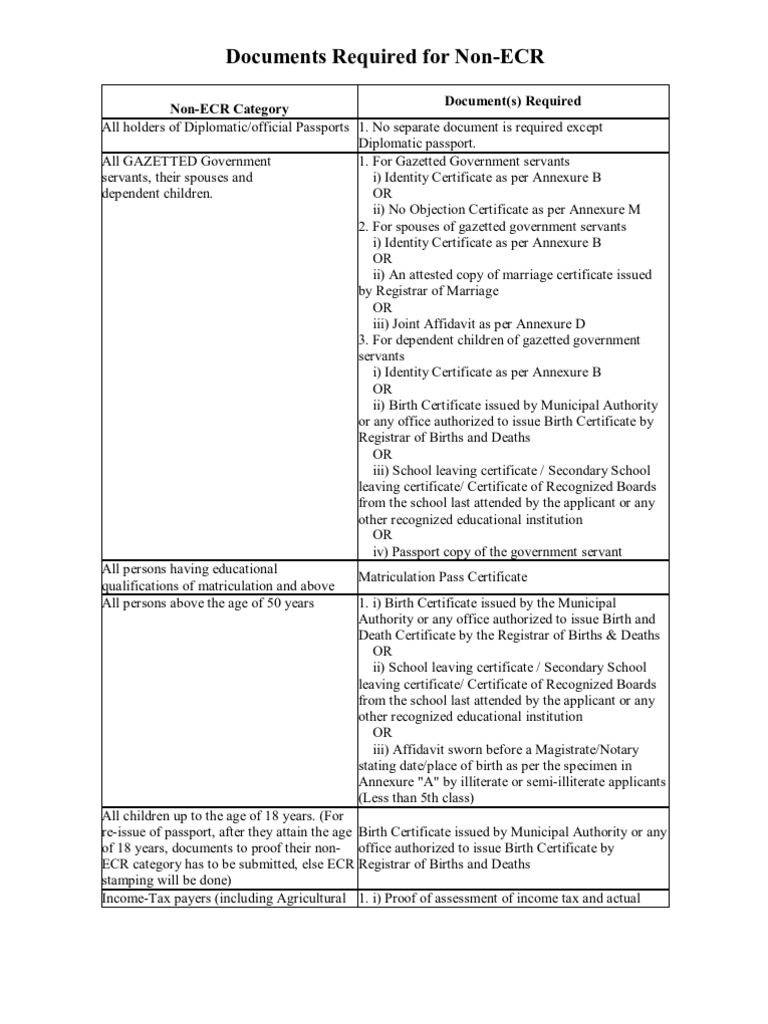 Documents Required For Non-ECR | PDF | Birth Certificate | Diploma