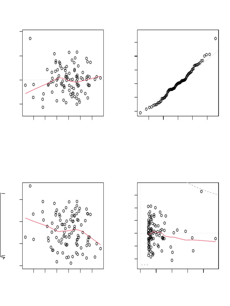 OLS_Regression_Diagnostics | PDF | Errors And Residuals | Numerical Analysis