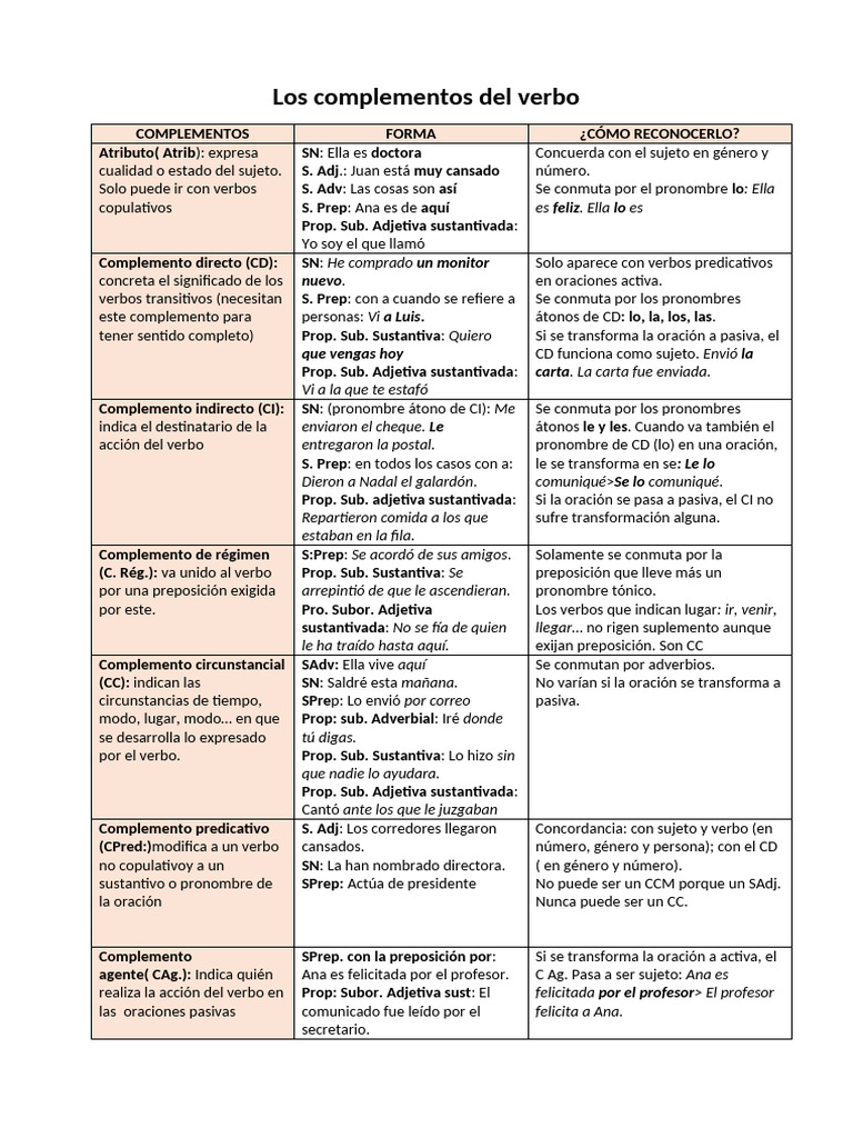 Los Complementos Del Verbo (Propio) | PDF | Verbo | Semántica
