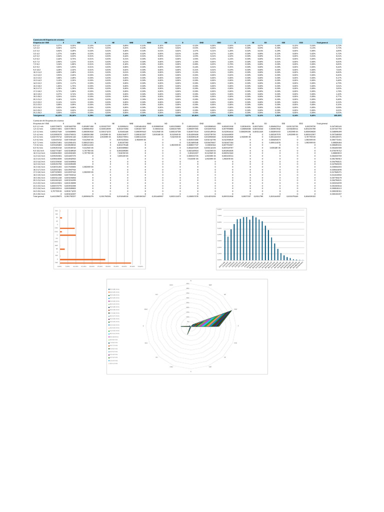 Cuenta de nNSEO Etiquetas de Columna Etiquetas de Fila ENE E ESE N NE ...