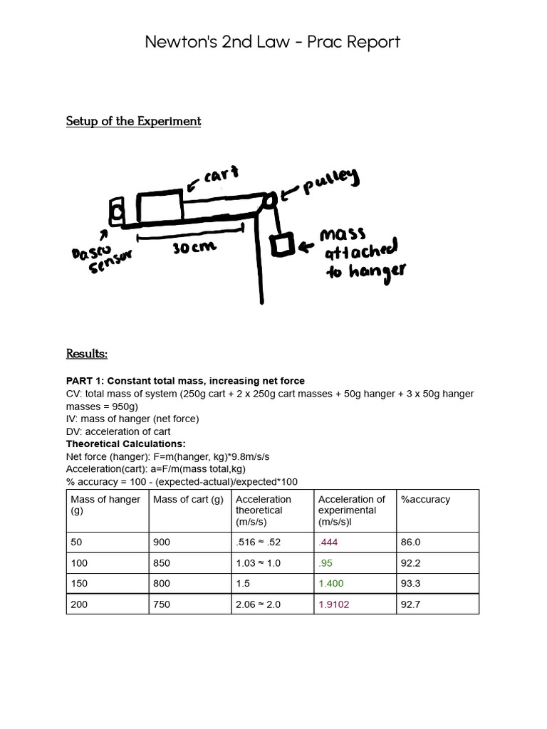 Newton's 2nd Law - Prac Report | PDF | Force | Mass