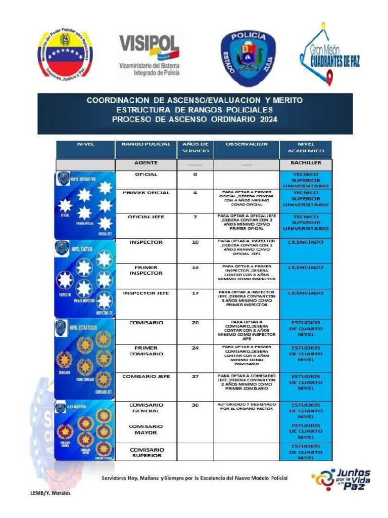 Estructura de Rangos 2024 | PDF