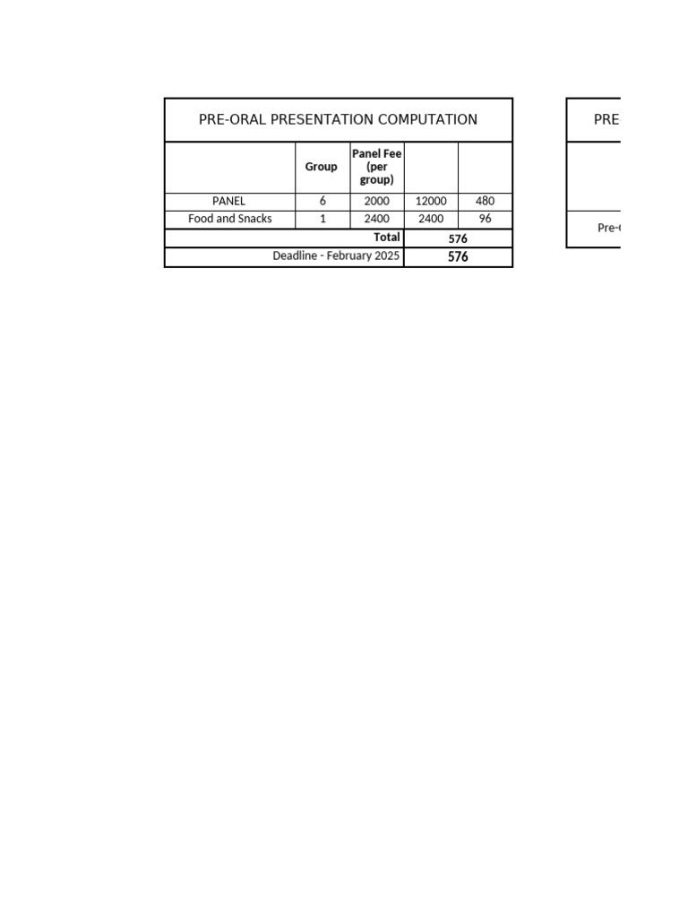 Pre Oral Presentation Computation | PDF