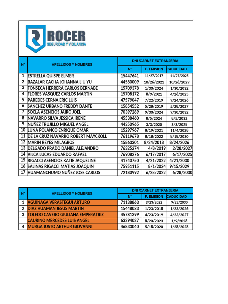 Altas y Bajas Supe Rocer | PDF | Bancos | Bancario