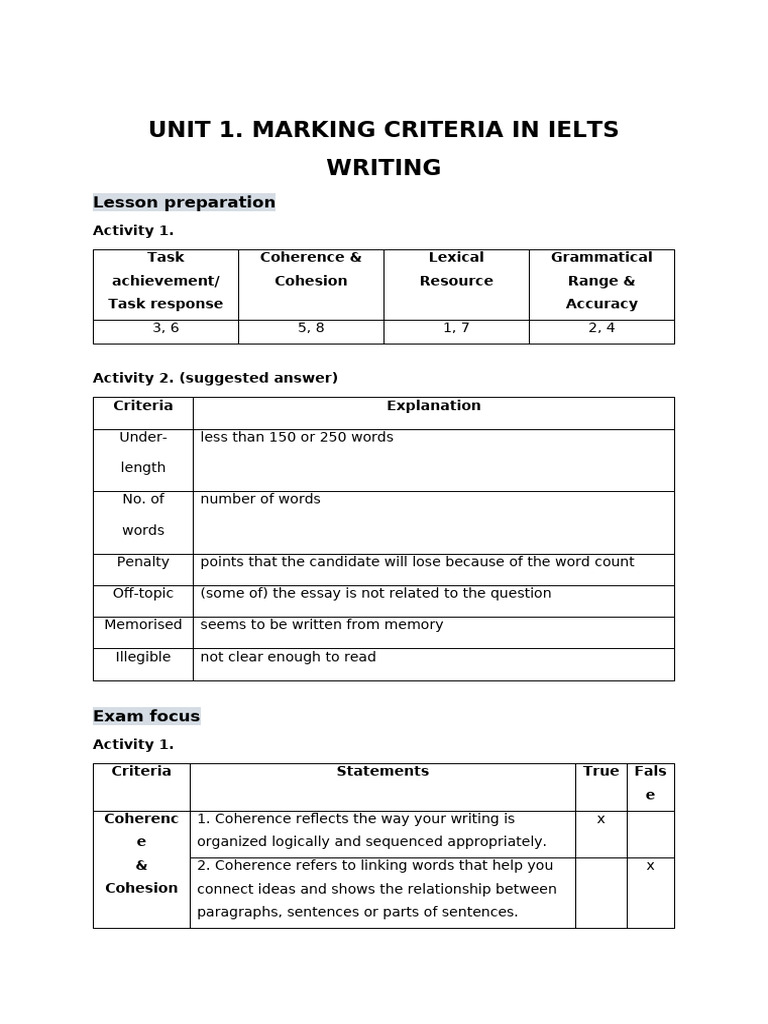 Answer Key. Writing. Unit 1. Marking Criteria in IELTS Writing | PDF | Word | Zoo