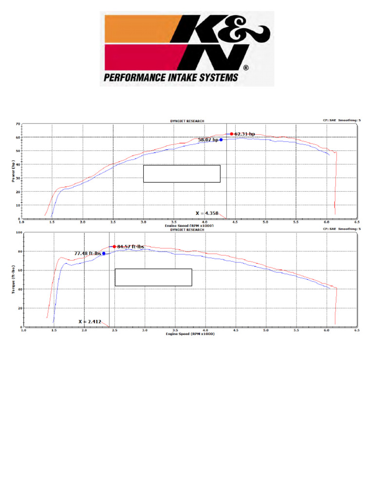 RK-3953 Dyno | PDF