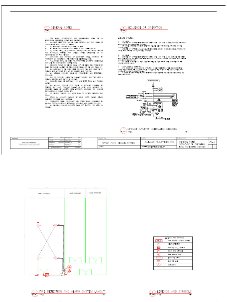 DELUGE FOAM WATER SYSTEM FP REV 1_FDAS | PDF | Hazards | Automation