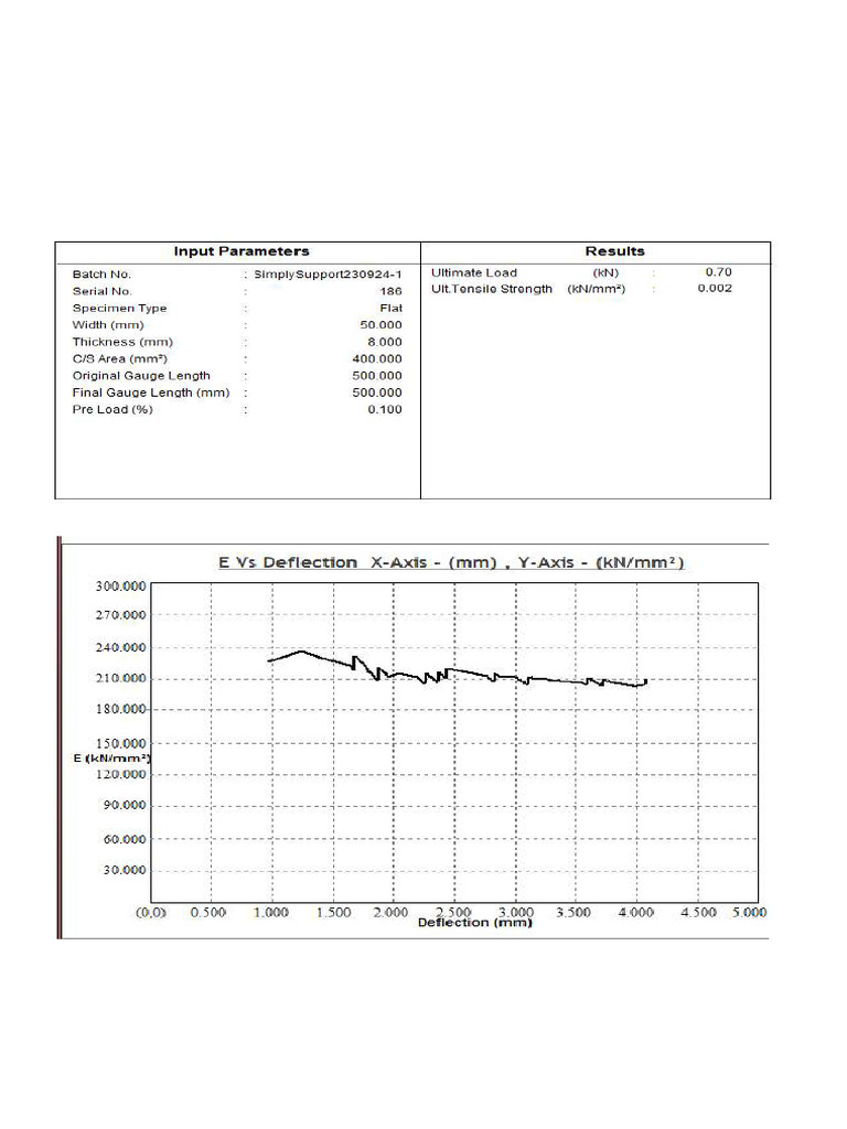 Graph For Bending of Simply Supported Beam | PDF