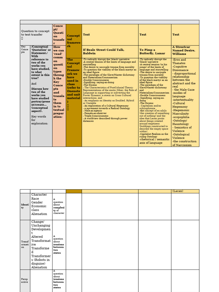 DP HL P2 and HLE Question To Concept To Text Transfer Template | PDF | Liberal Arts Education