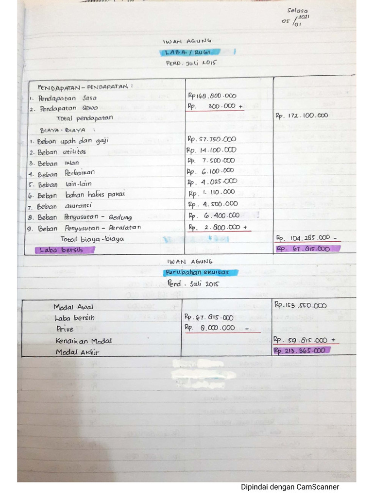 Lap Keuangan Dan Jurnal Penutup | PDF
