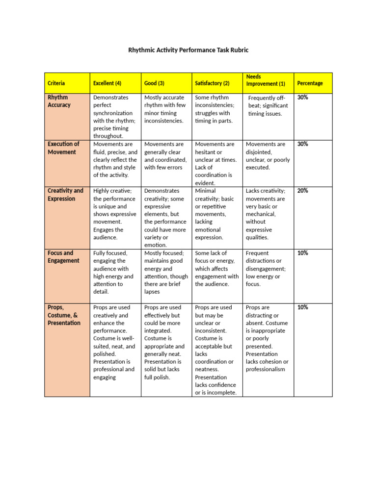Rhythmic Activity Performance Task Rubric | PDF | Rhythm | Creativity