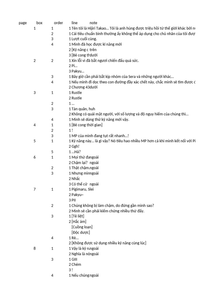 Tris Hazure Waku No Joutai Ijou Skill de Saikyou Ni Natta Ore Ga Subete Wo Juurin Suru Made Chap ...