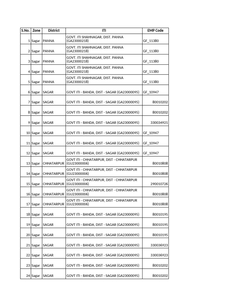 Marks_Entry_Status | PDF