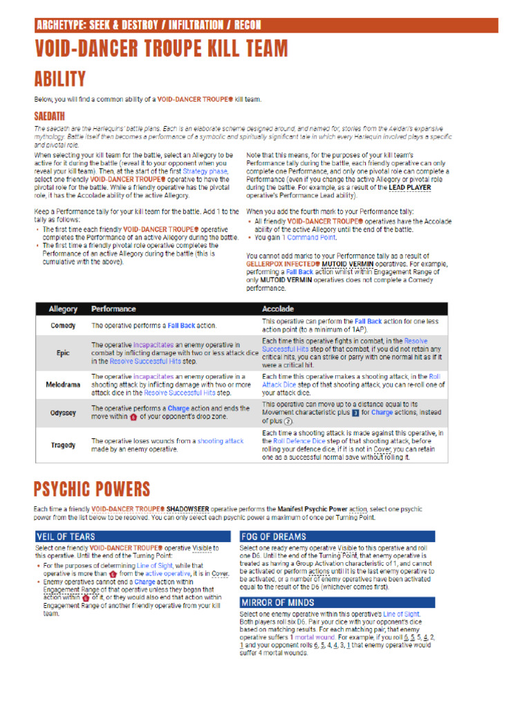 Void Dancer Troupe Rules Sheet | PDF