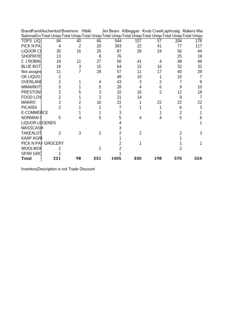 BEAM Unique Count by National Group (11) | PDF