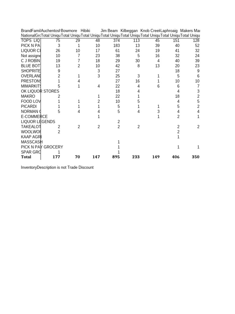 BEAM Unique Count by National Group (8) | PDF