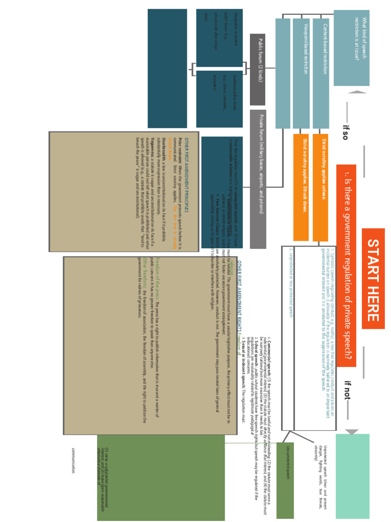 CON CHART | PDF | First Amendment To The United States Constitution ...