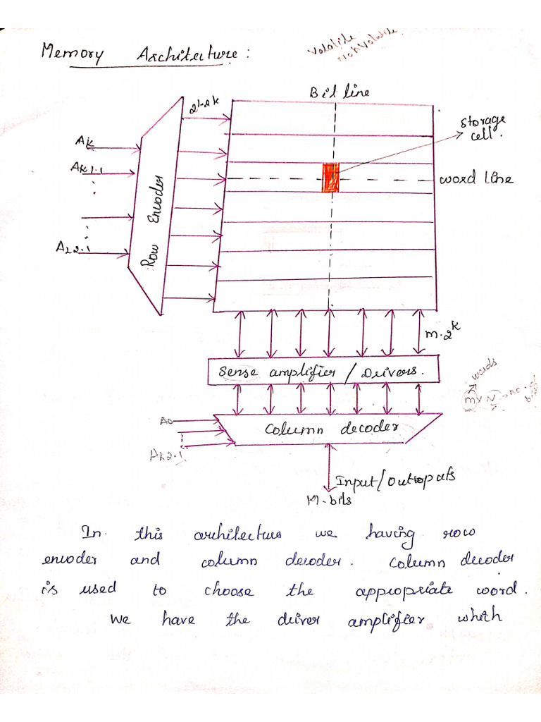 Memory Architecture | PDF