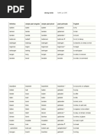 Dutch Irregular Verbs List | PDF