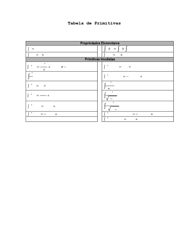 Tabela de Primitivas e Propriedades Matemáticas | PDF