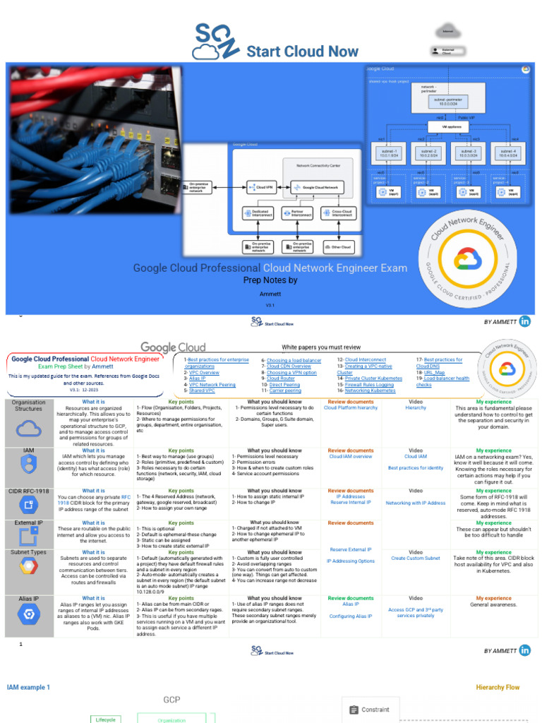 Google Cloud Network Engineer Exam Prep Sheet | PDF | Ip Address | Domain Name System