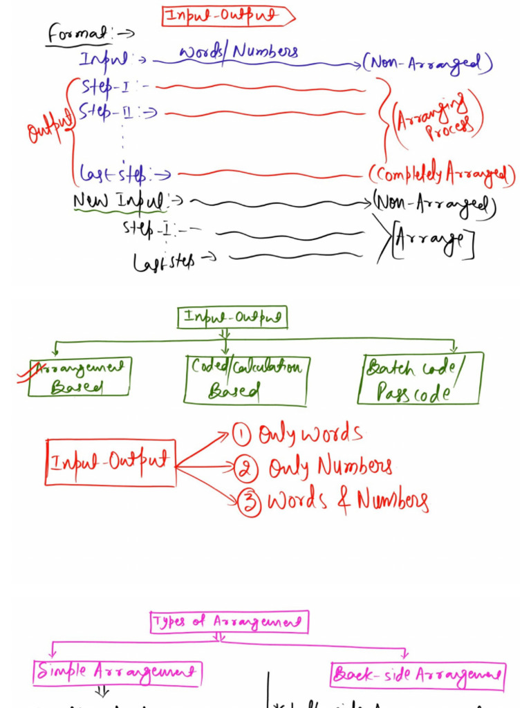 input output theory | PDF